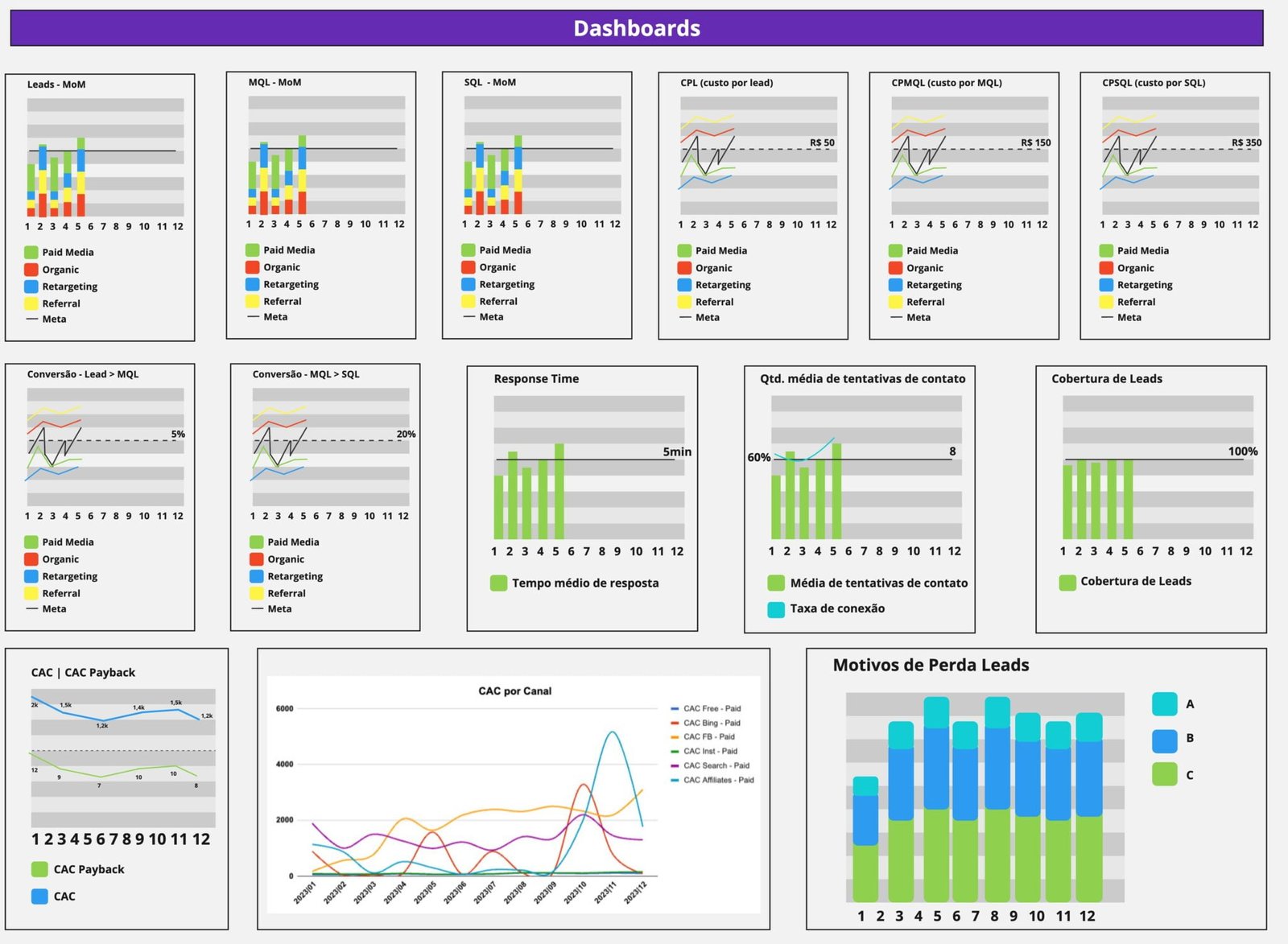 KPIs de Vendas para Inbound: Como Medir e Melhorar Seu Desempenho ...