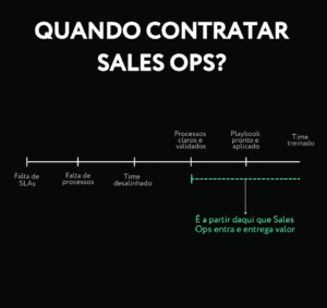 O que é Sales and Ops: Conheça os Papéis e Atribuições - Escola Exchange