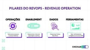 Revops (Revenue Ops): O que é, como funciona e como implementar ...