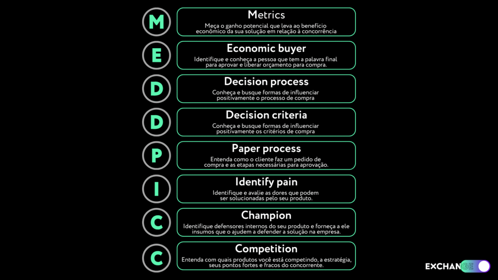 MEDDPICC: O que é e como aplicar em vendas enterprise